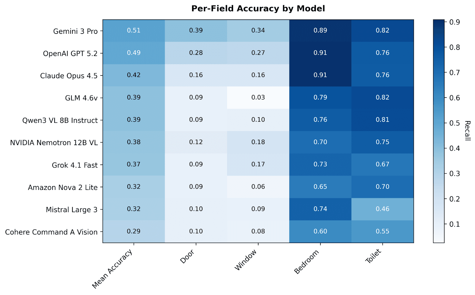 Can AI Really Read Your Building Plans? AECV-bench Gets a Major Upgrade