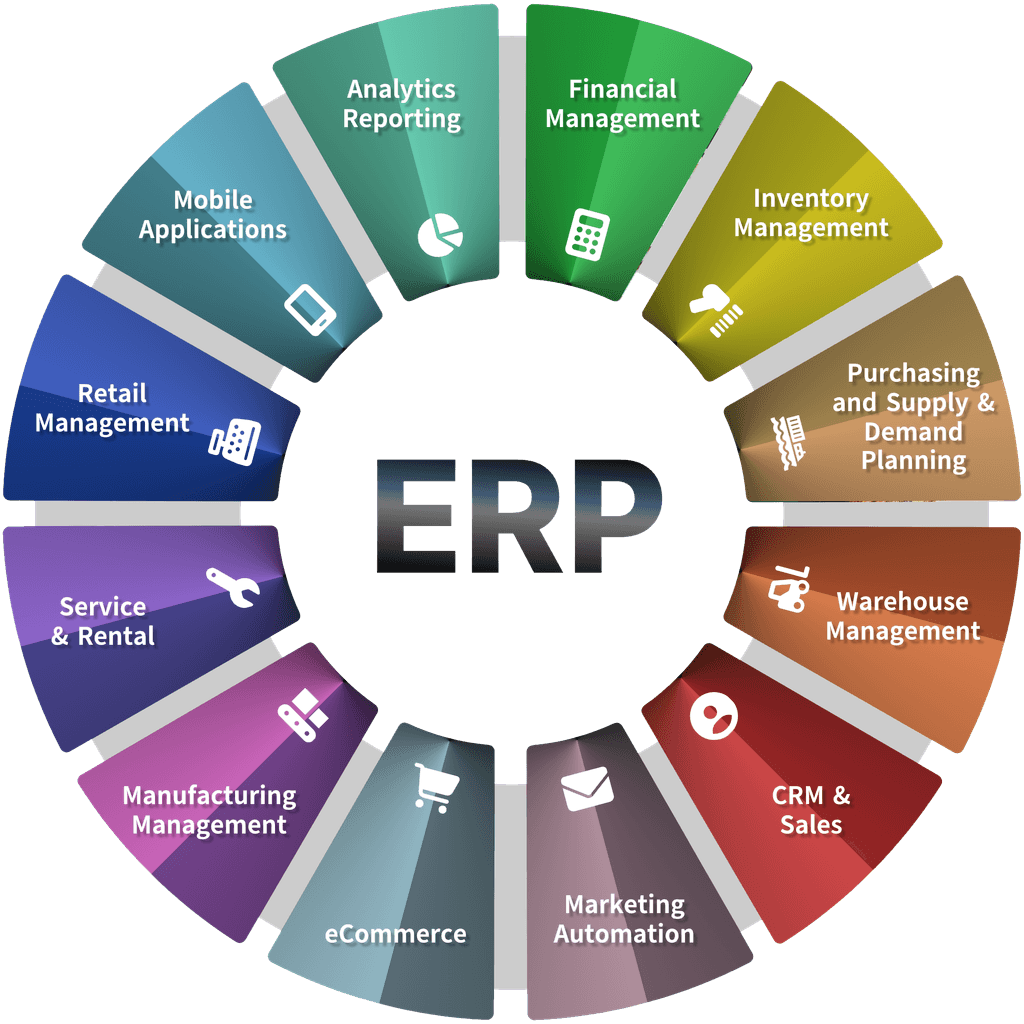 VAI | End-to-End ERP for Distributors & Manufacturers