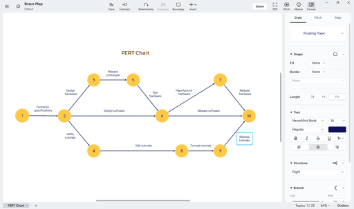 Comment maîtriser les diagrammes PERT : étapes simples pour réussir vos ...