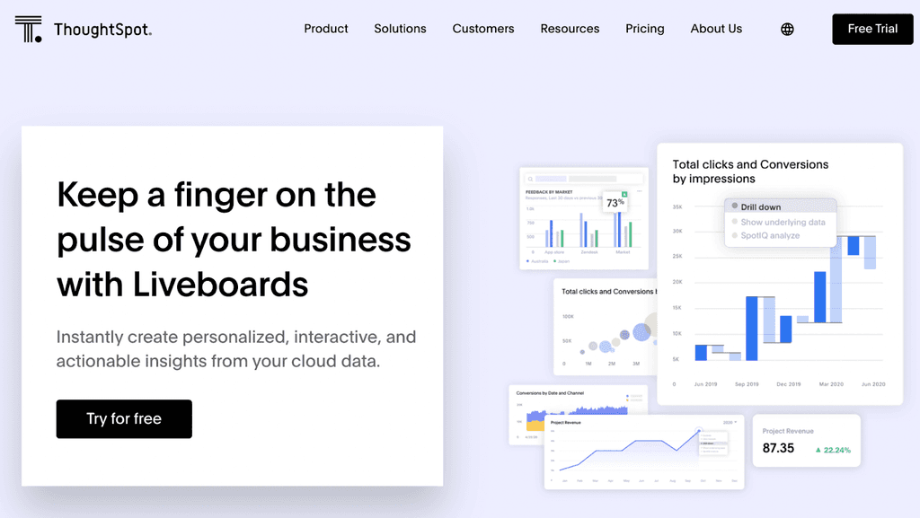 12 Best Dashboard Tools in 2023 [In Depth Guide]