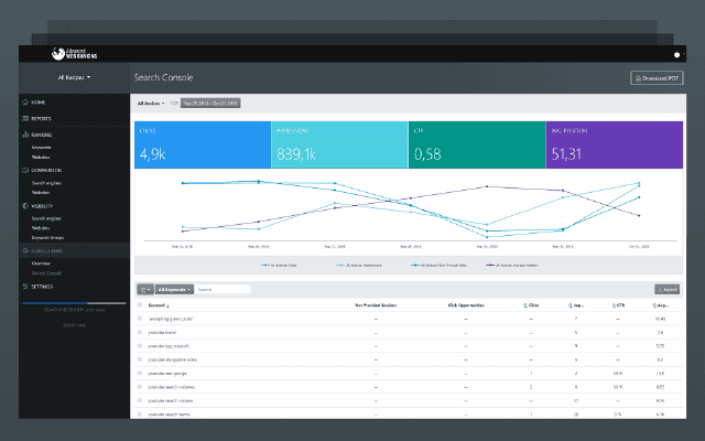 Press Info and Brand Resources - Advanced Web Ranking