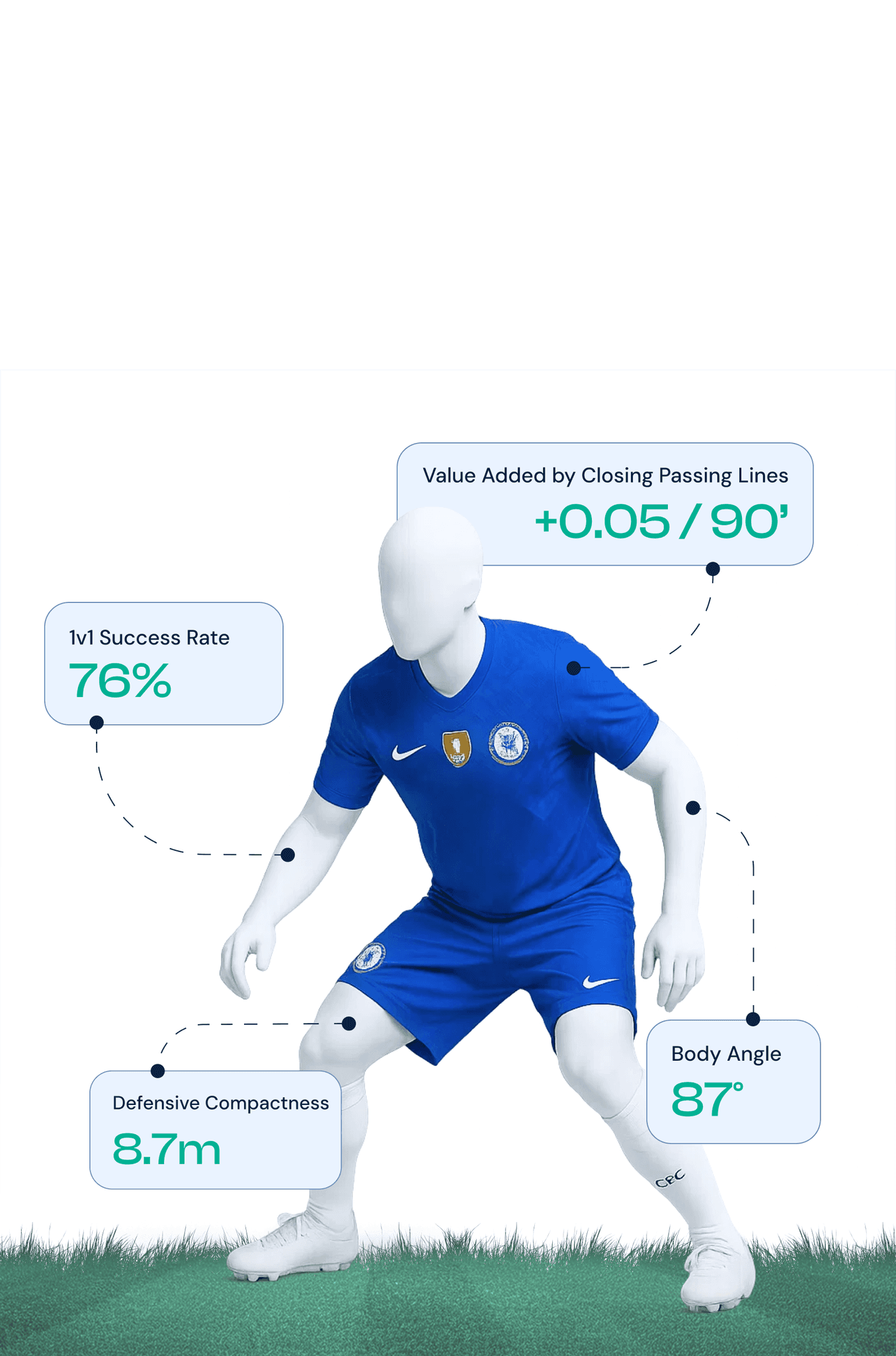 AIstats — Advanced Analytics for Football Clubs