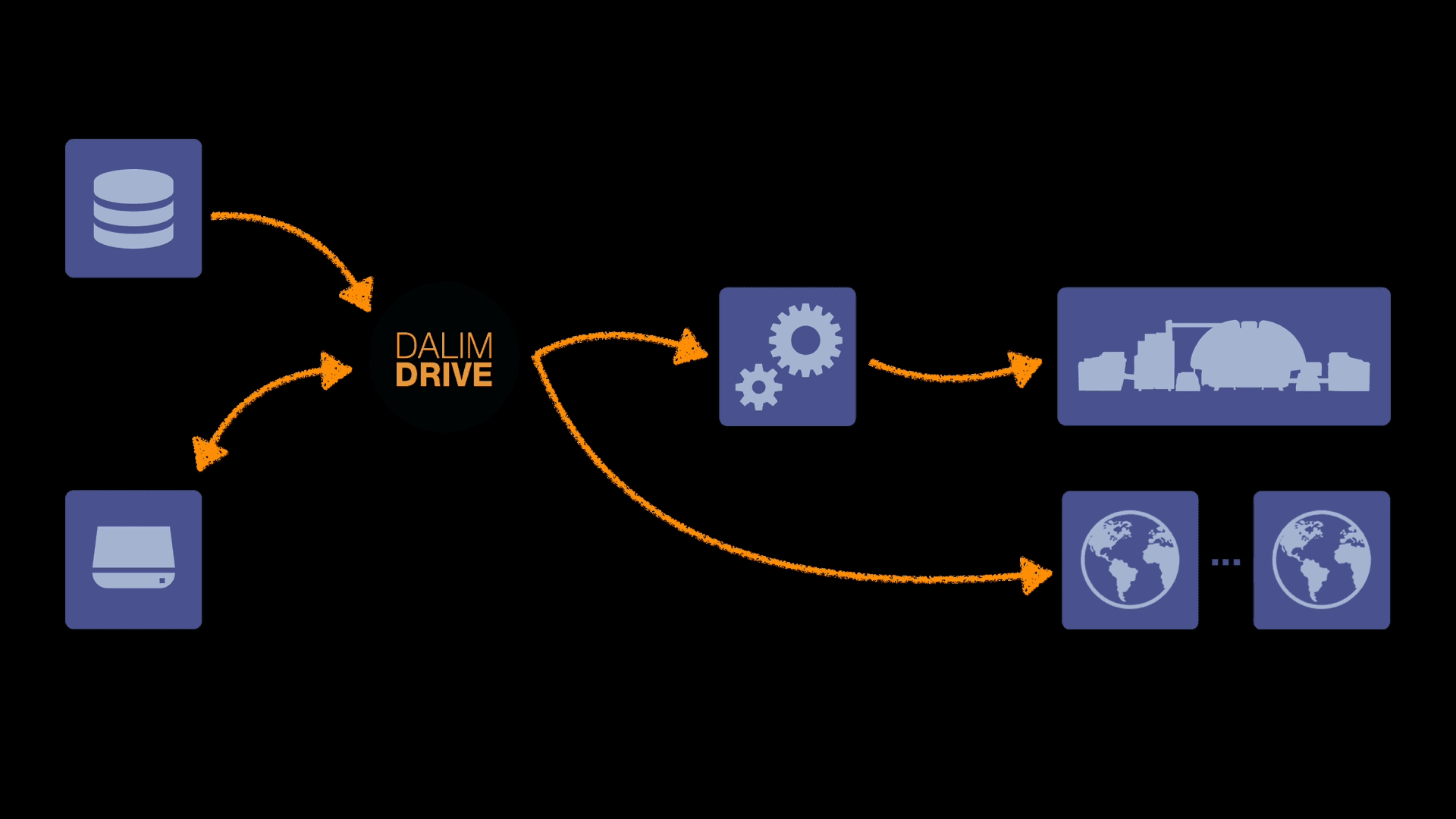 Dalim Software | Digital Asset Management (DAM)
