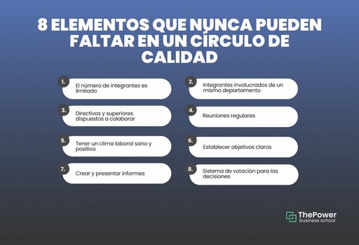 Círculo de calidad: Potencia la calidad de los procesos empresariales