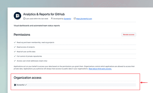 Analytics and Reports for GitHub by Screenful