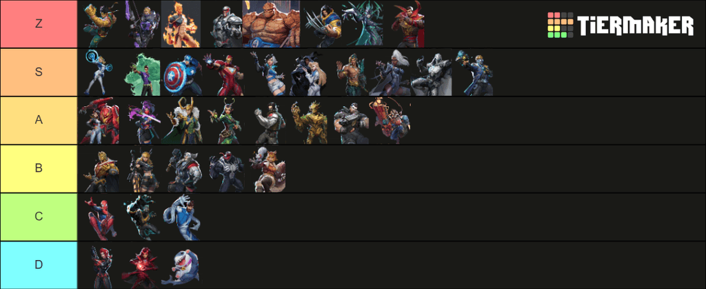 Marvel Rivals Tier List (2025) – Updated Picks for Every Elo