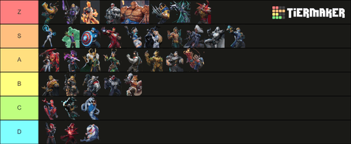 Marvel Rivals Guides & Tier List: Pro Builds by Ex-Pro and One Above ...