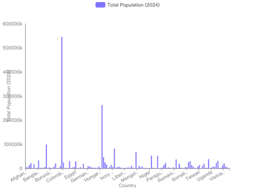 Data Facts: World Largest Cities by Population 2024