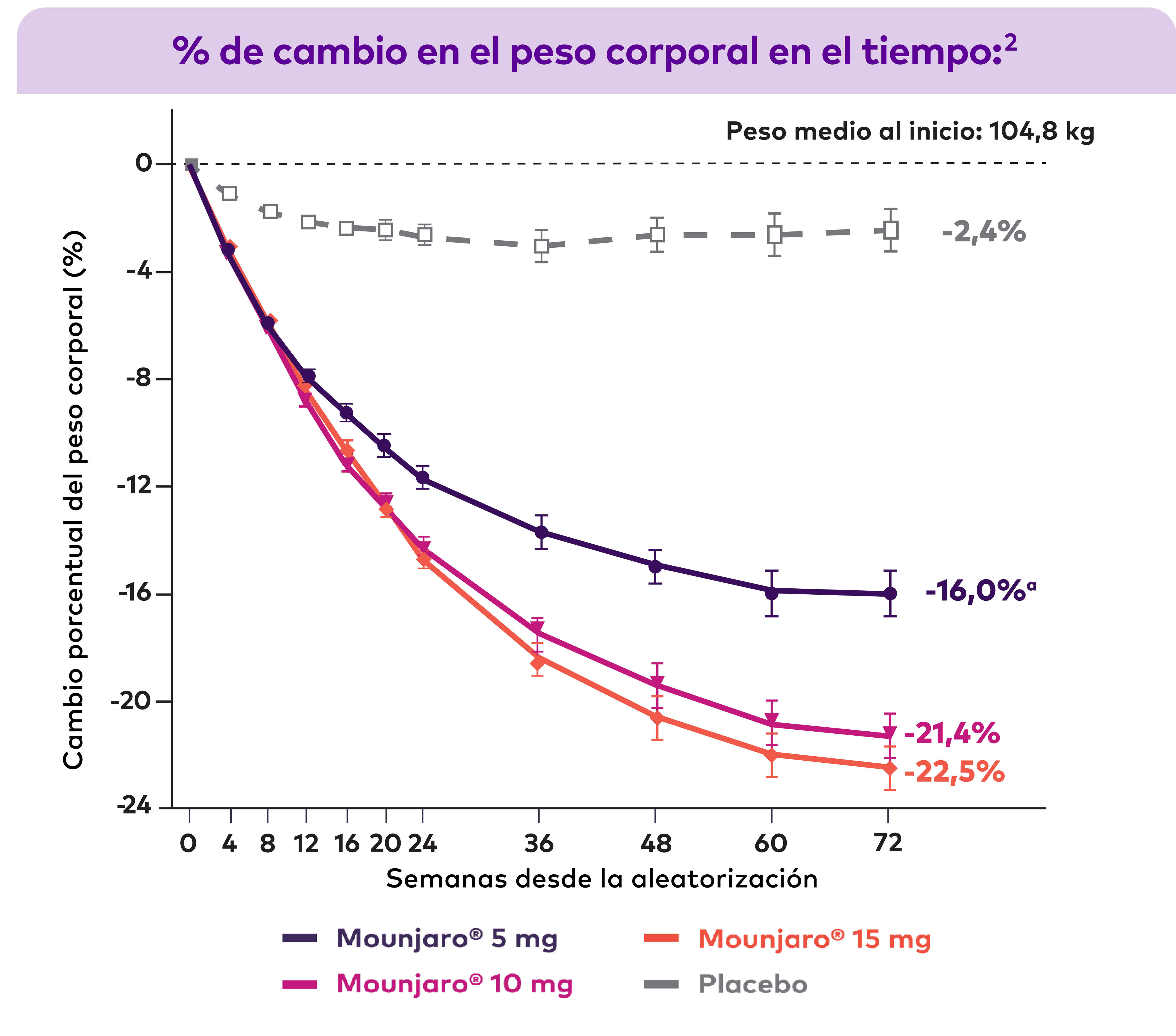 Mounjaro (tirzepatide), el GLP1 más eficaz gracias a su “efecto doble ...