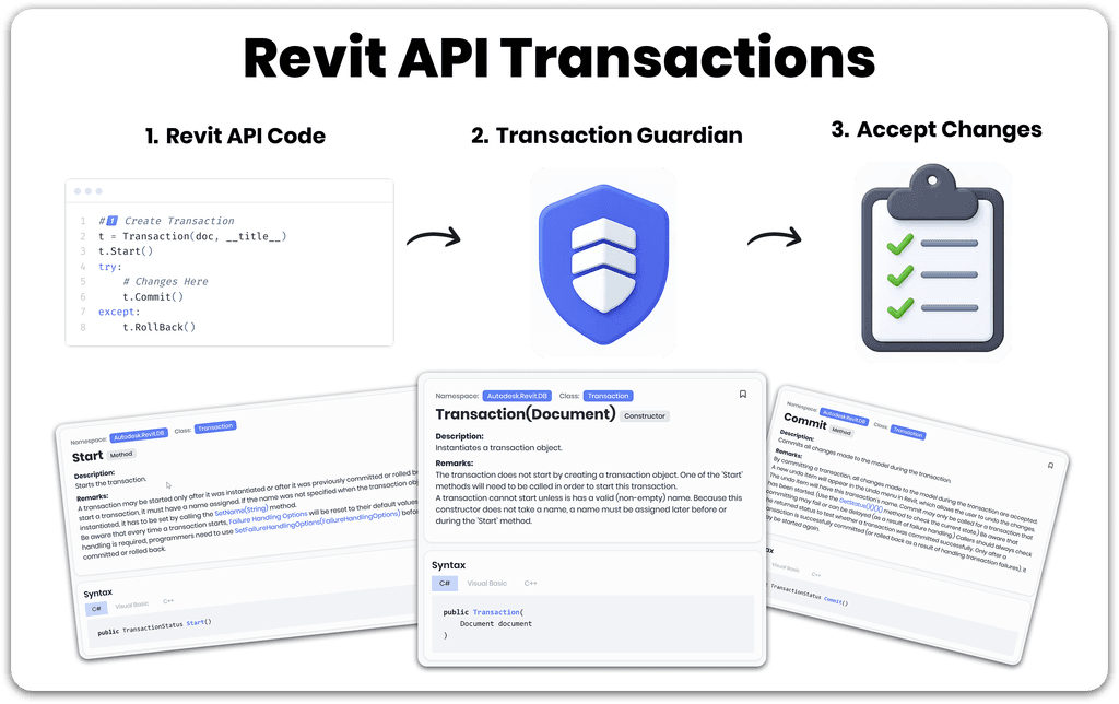 Learn Revit API - Course