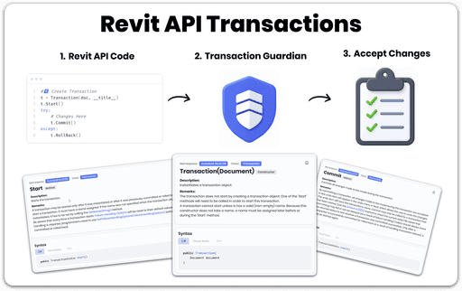 Learn Revit API - Course