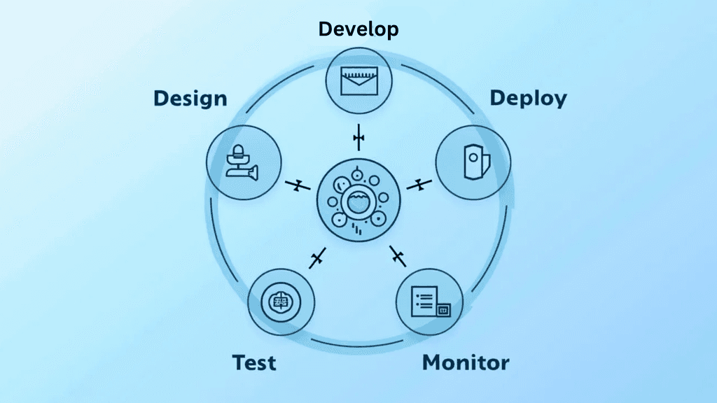 Swagger vs Postman vs cURL | Key Differences and Similarities - Qodex.ai