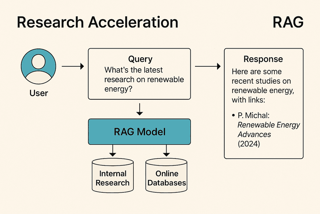 10 RAG use cases and examples for businesses in 2026