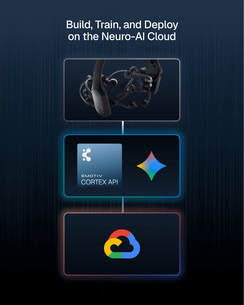 EMOTIV | Advanced Brain Data & Wireless EEG Solutions