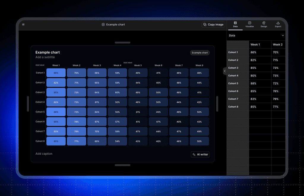 How to Make a Heatmap in Excel (or Even Prettier with Graphy)