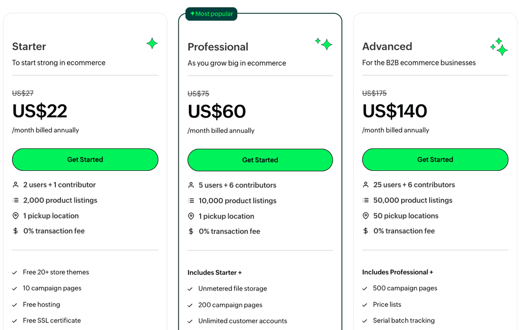 Zoho Pricing Explained: Plans, Costs, and Features | Lark