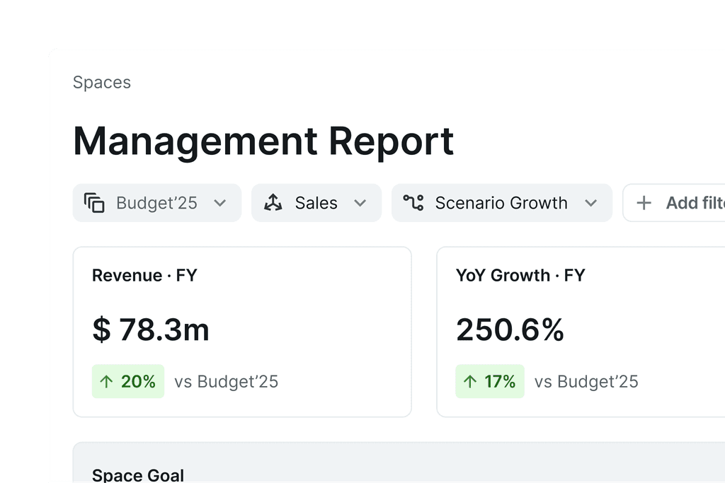 Real-time Financial and KPI reporting | Abacum
