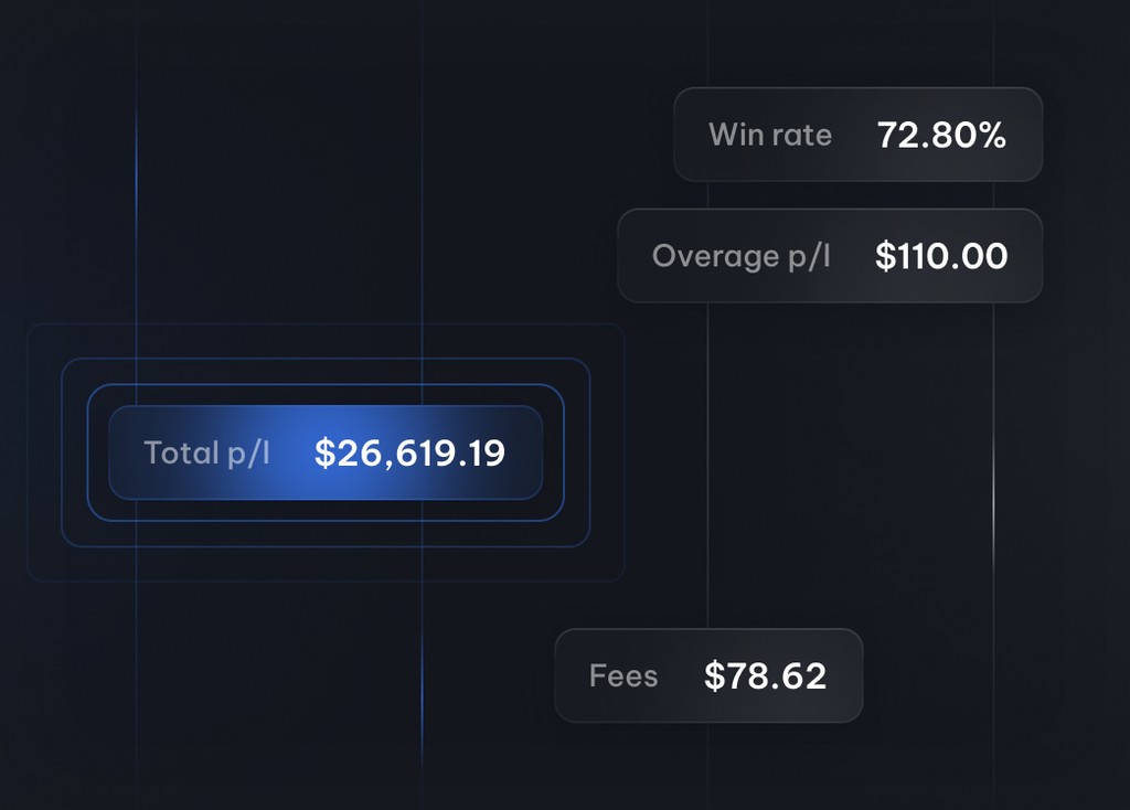 WingmanTracker: #1 Options Tracker & Options Trading Journal