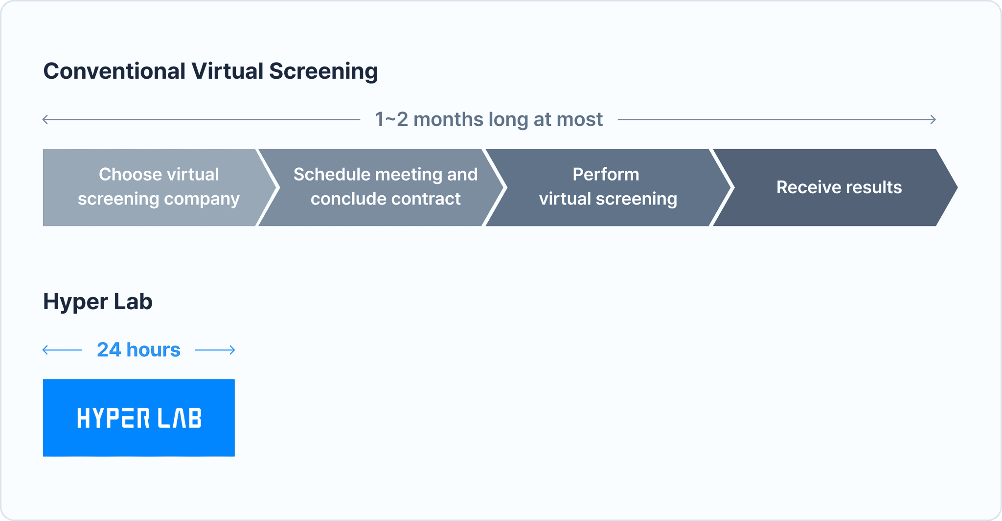 HyperLab - AI 신약개발 플랫폼