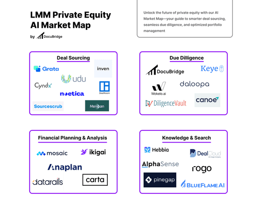 AI in Private Equity: an Overview of the AI Market Map