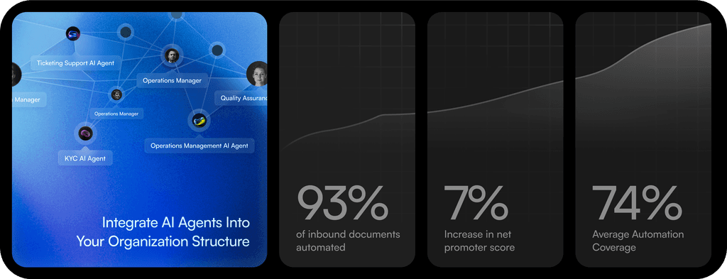 Leading Platform for Agentic Automation & AI Agents | Beam AI