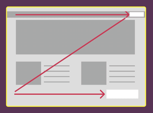 Eye Tracking: The Ultimate Guide for UX & UI Designers