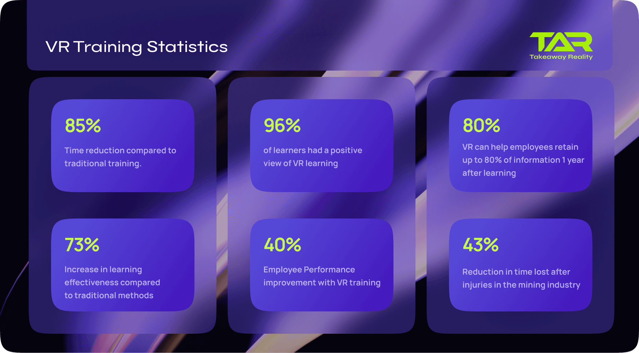 VR Training and VR Education Statistics 2025