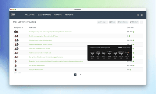 Introducing Stacked Area Chart, Cumulative Flow Diagram, dark mode for ...