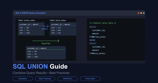 SQL Query for UNION: Complete Guide with Examples | Free | AI2sql