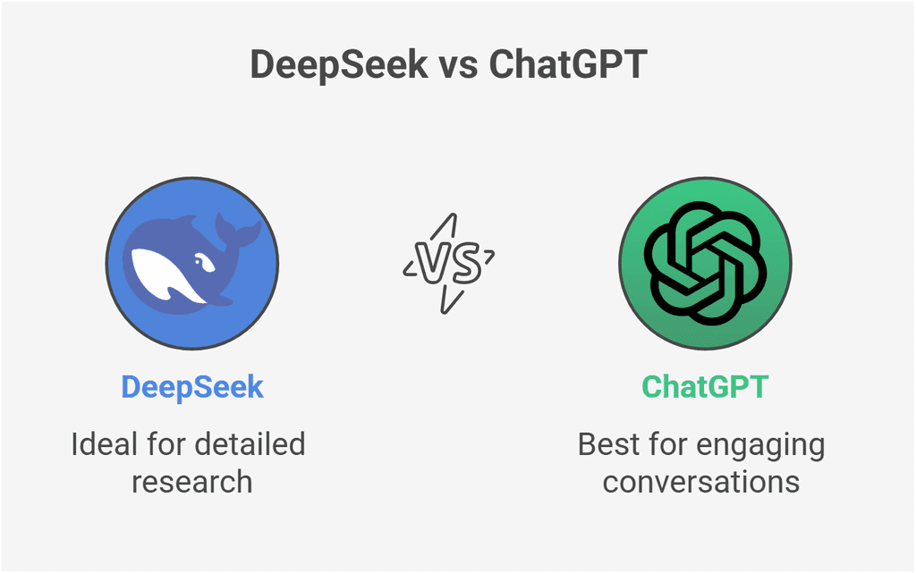 DeepSeek vs ChatGPT: Which is Better? | WotNot