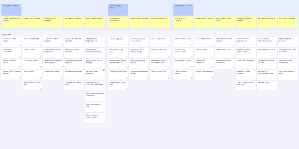User story map examples - StoriesOnBoard