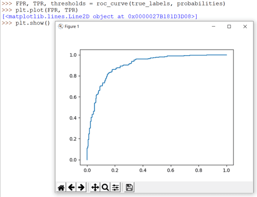 Confusion Matrix: How To Use It & Interpret Results [Examples]