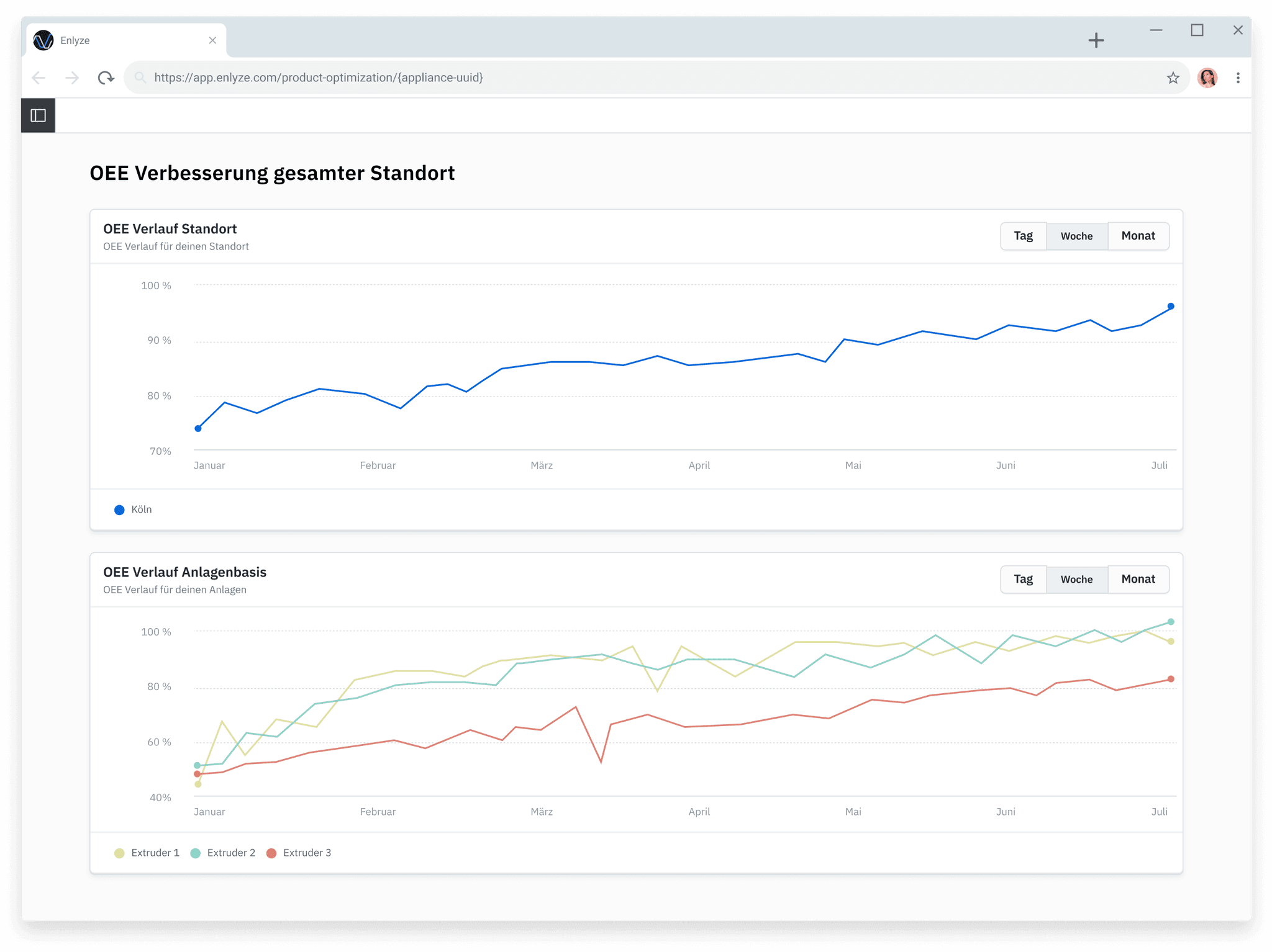 OEE Dashboards: 4 Examples with Excel, PowerBI, Grafana & Co.