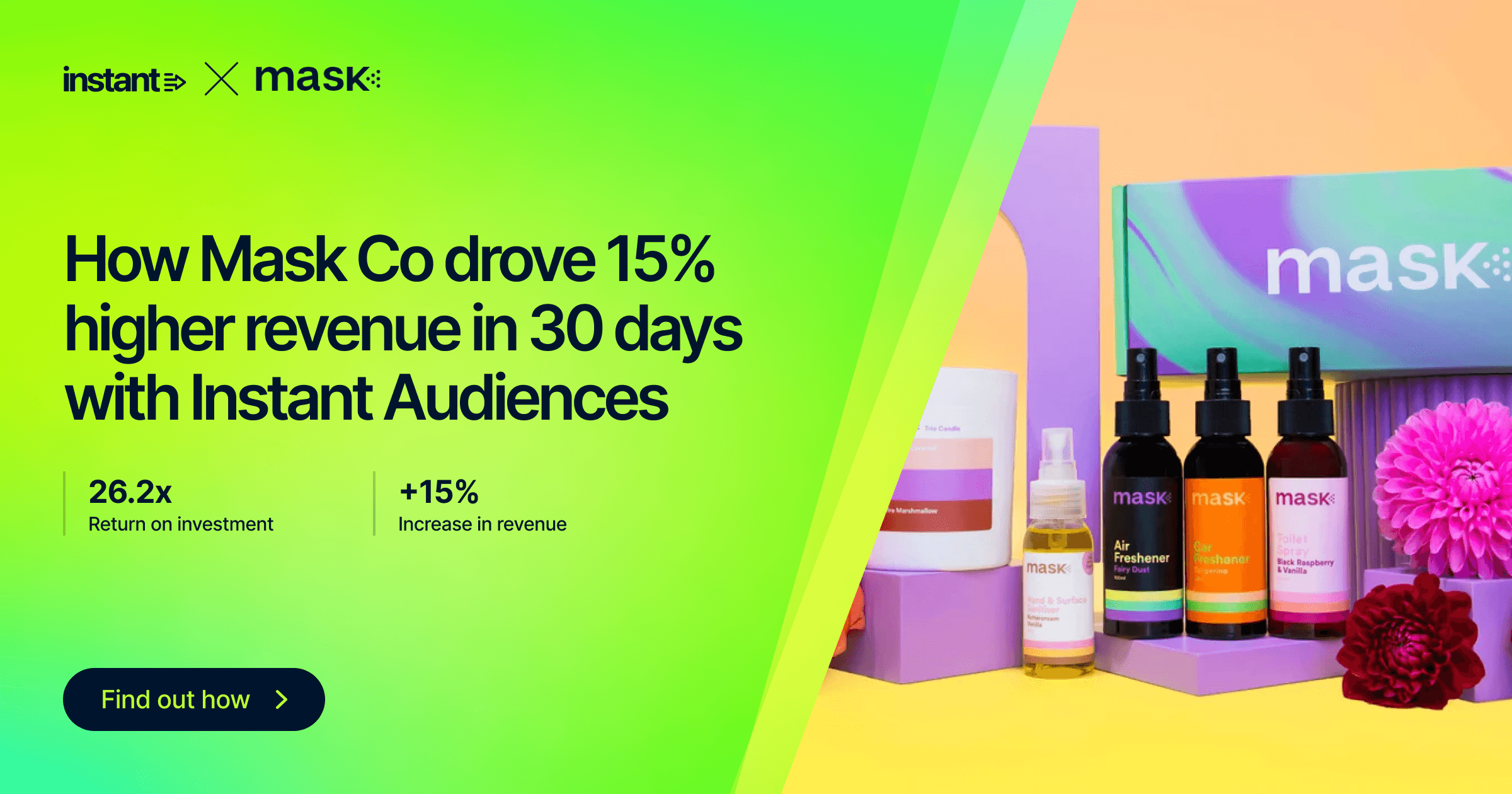 Instant | How Mask Co Drove 15% Higher Revenue in 30 Days with Instant ...