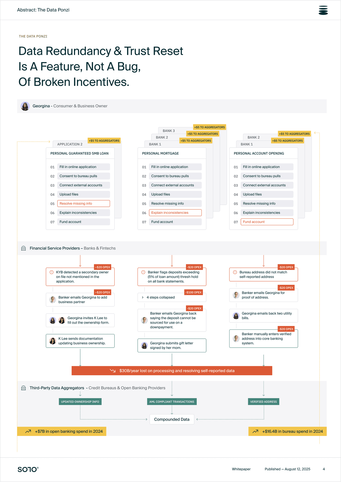 The Economics of Access | White Paper by SOLO