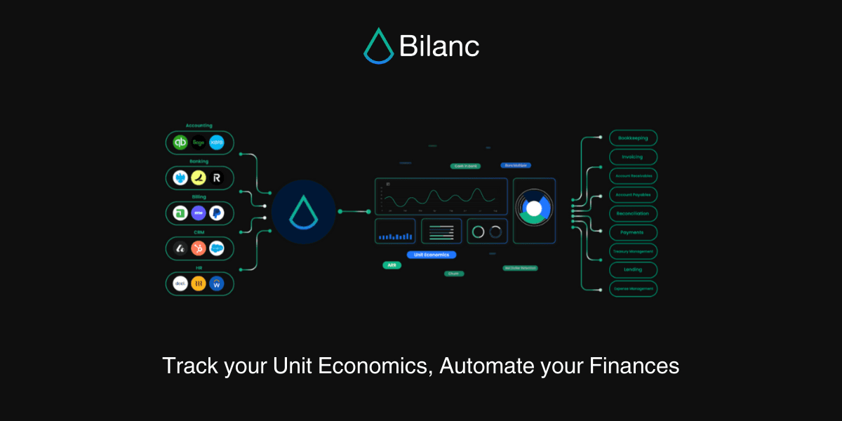 Bilanc - Finance Operating System for Modern Companies