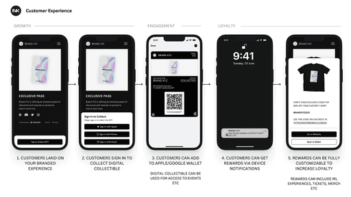 The Complete Guide to NFT Ticketing and Token Gated Experiences for ...