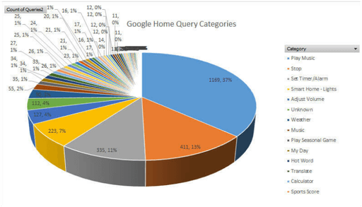 Bad Data Visualization: 10 Real Examples You Can Learn From