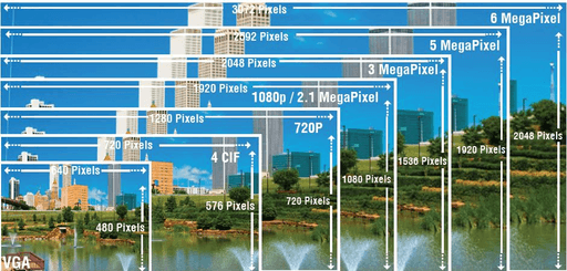 How to Build a Depth Sensor - Tangram Visions Blog