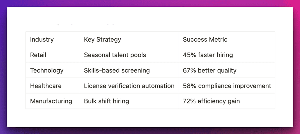 7 Steps to High Volume Hiring in 2025 (Updated!): Comprehensive Guide ...