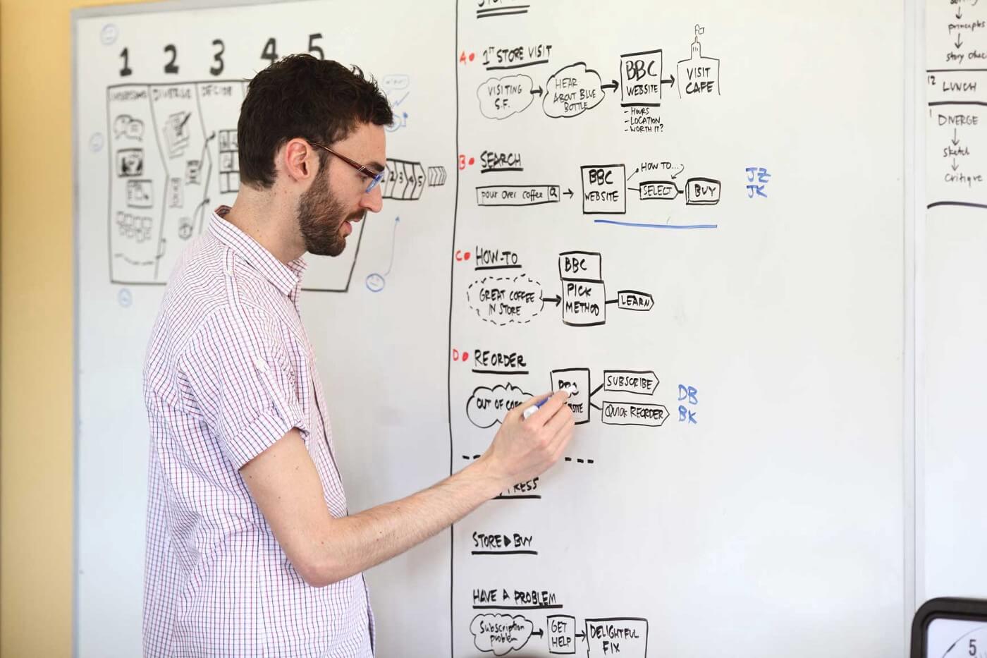 The Ultimate Design Sprint Guide: Workshops, Processes, Steps