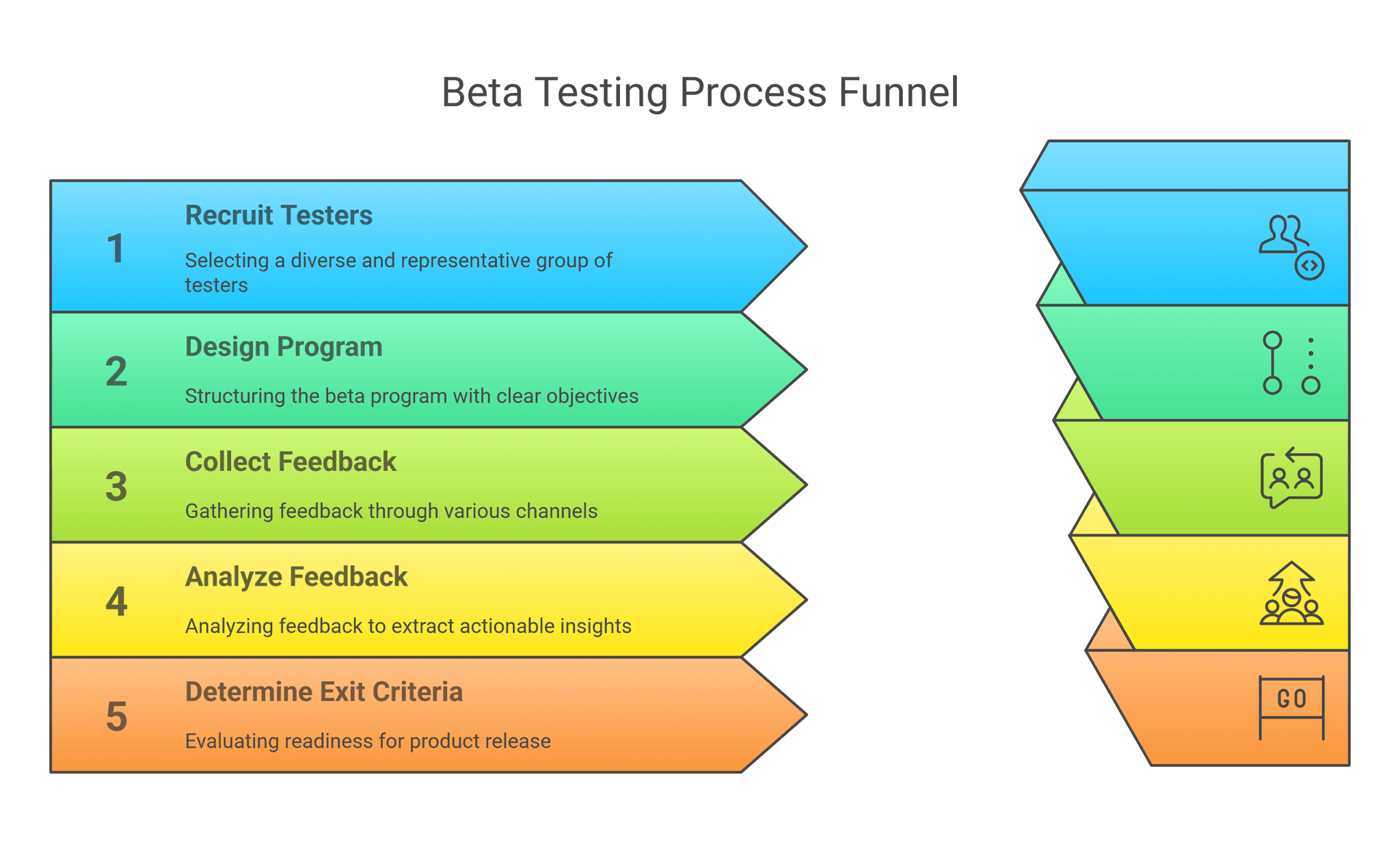 Understanding Alpha Beta And Gamma Testing In Qa A Comprehensive Guide Qodex Ai