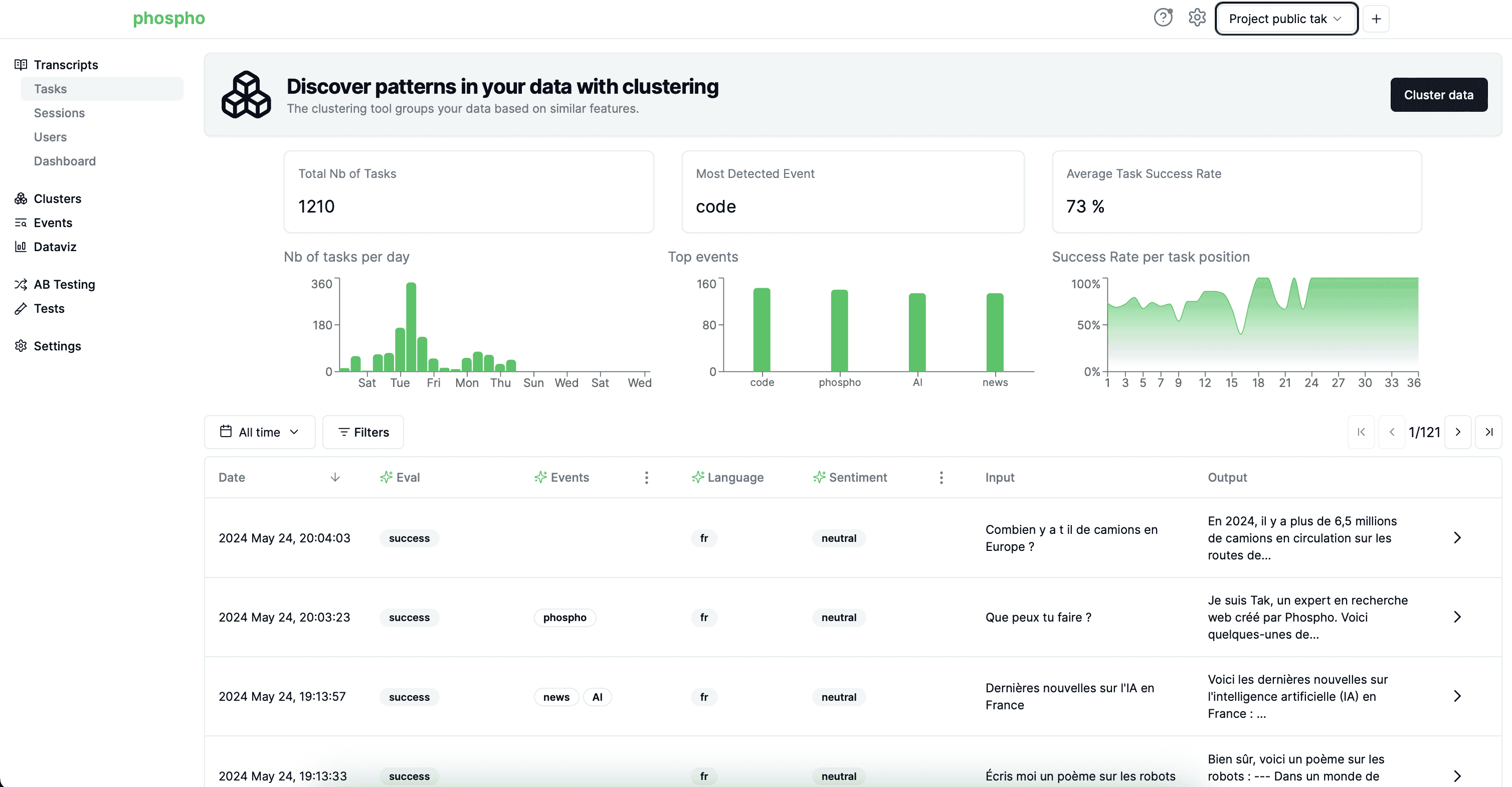 phospho - Text analytics for LLM apps