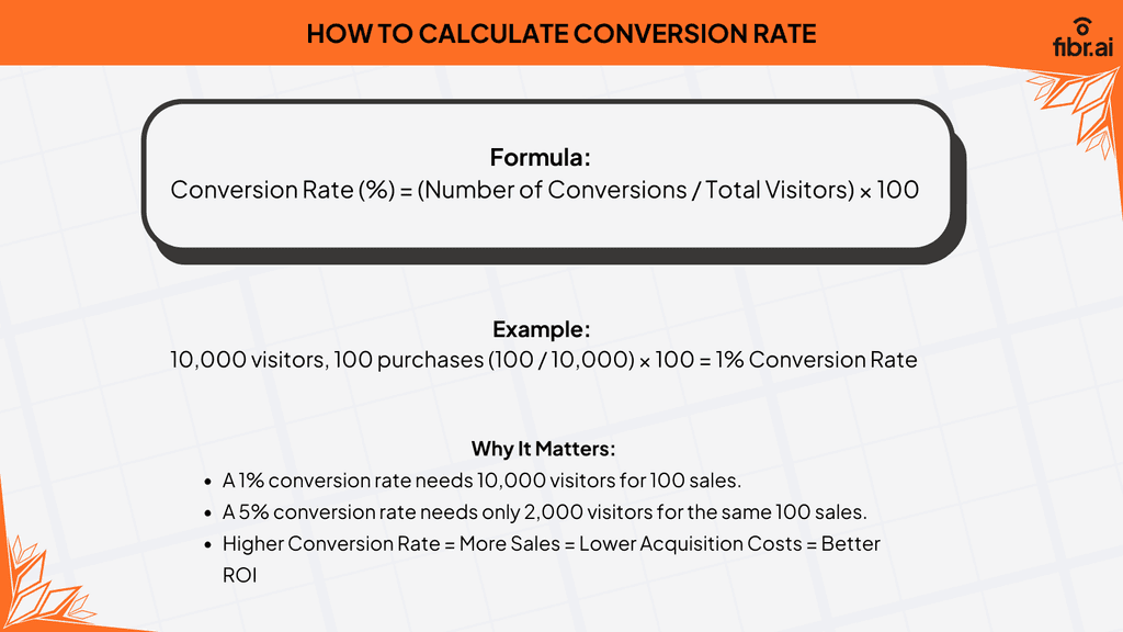 Conversion Rate Vs CTR: Key Differences