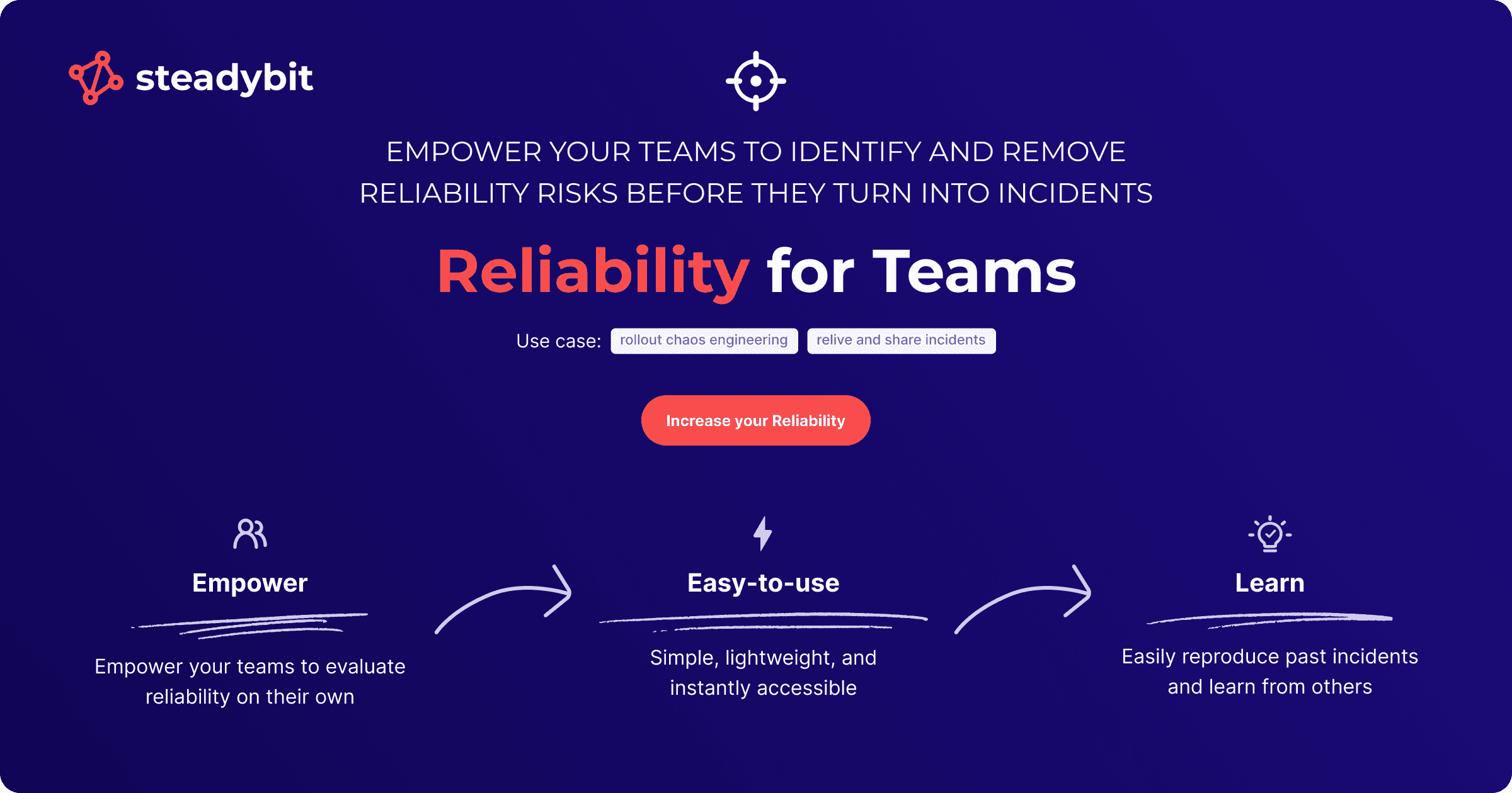 Steadybit - Reliability for teams