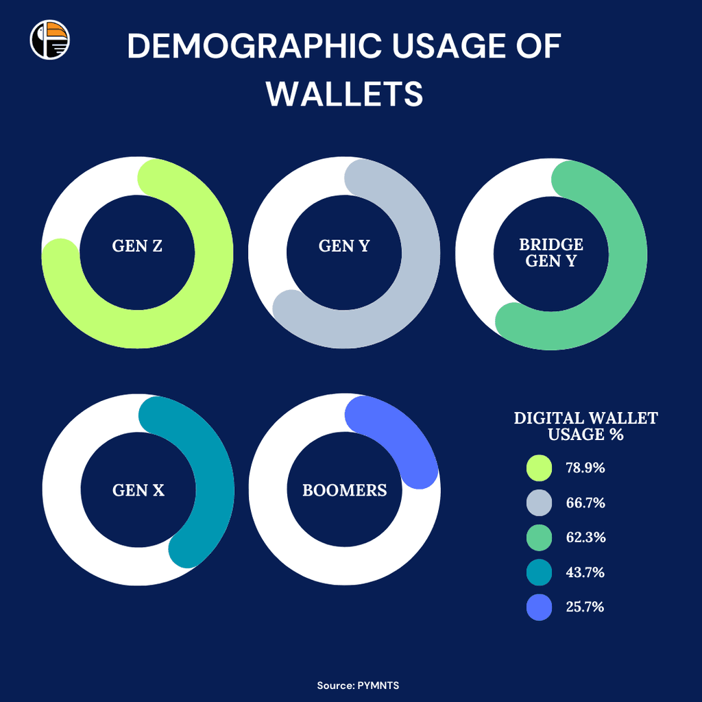 Payment Orchestration 101: Features, Benefits and Challenges | Dodo ...