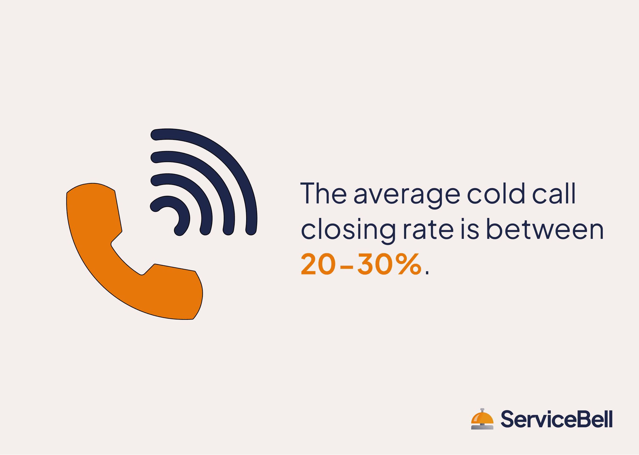 53 Cold Calling Statistics - Do Cold Calls Still Work? - Rep.ai | AI ...