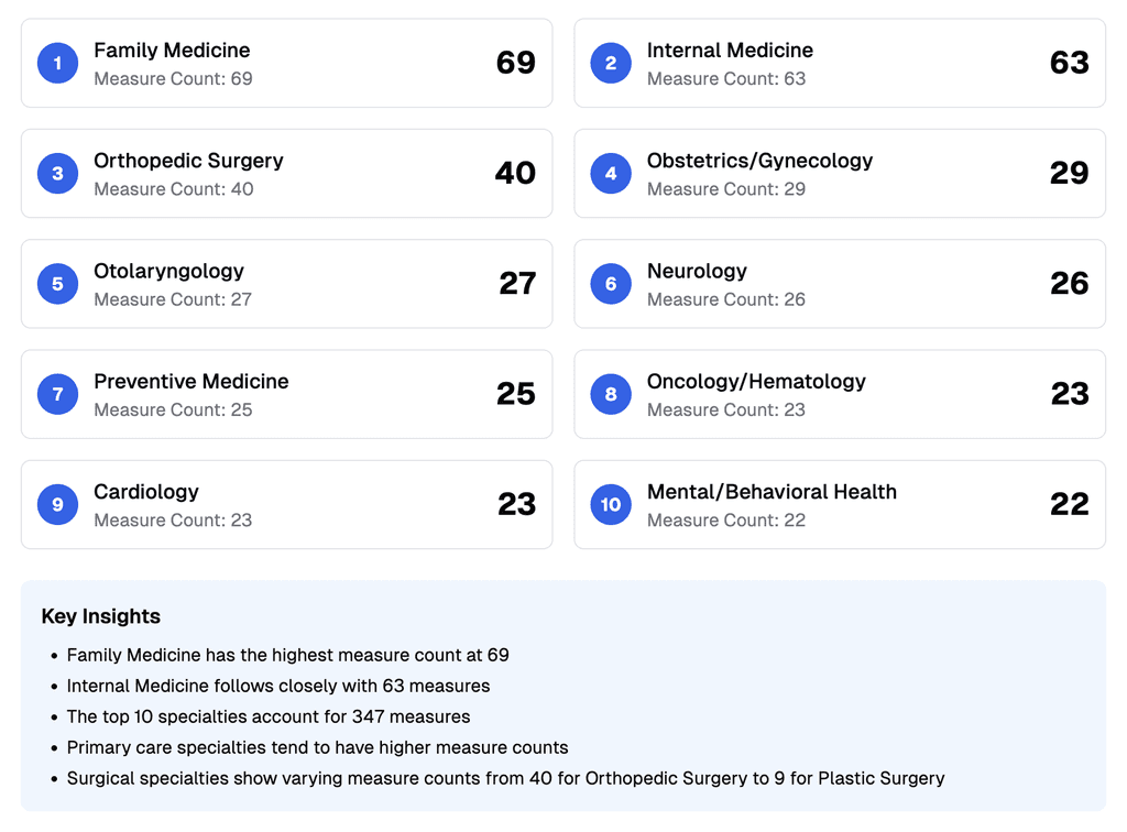 Mastering MIPS Quality Measures: An In-Depth Look