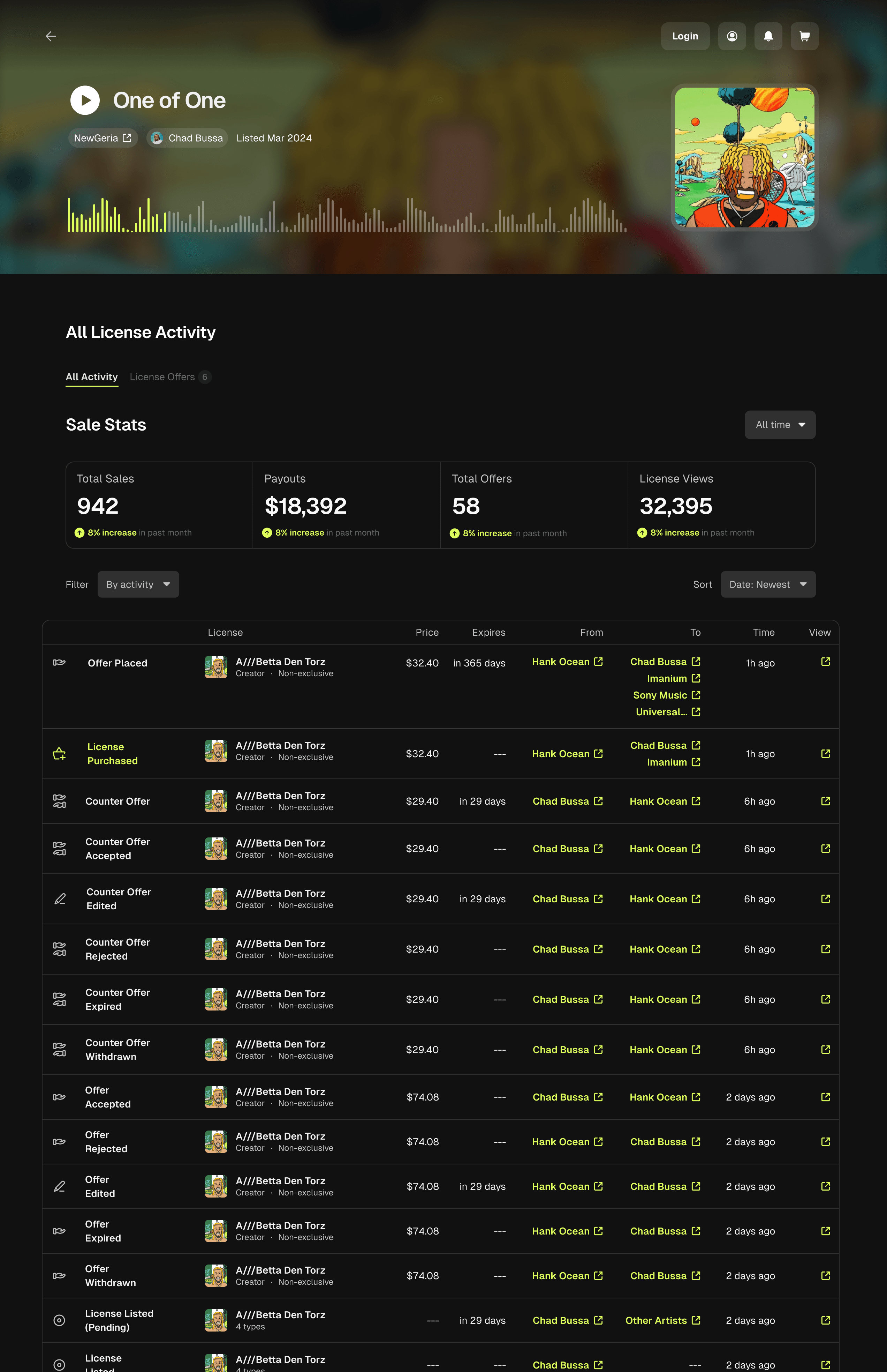 Nitrility: The First Music Licensing Marketplace