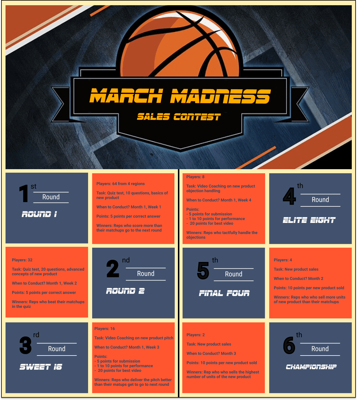 How to design a March Madness Contest for a Smaller Team (50 - 100)?